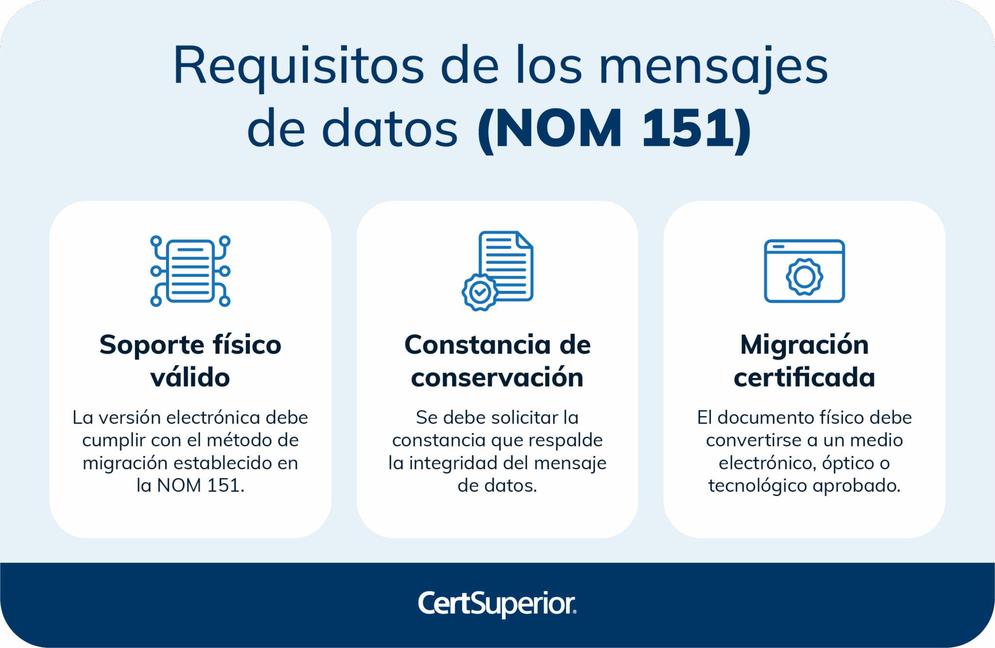 ¿Qué es la NOM 151 y por qué es importante?